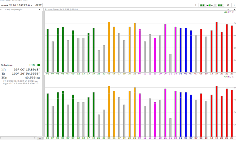 RTKNAVIで自動的にログを取る！ - 桜町測量ウェブサイト